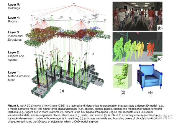 IEEE-TRO 2022 年傅京孙最佳论文: Kimera-Multi - 知乎