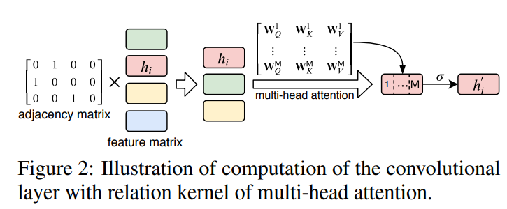 GNN & Multi-Robot Path Planning 图网络与多智能体路径规划 - 知乎