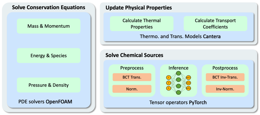 「AI+异构HPC」赋能燃烧流体计算，DeepFlame 1.0正式发布！ - 知乎