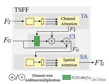 研读|基于脉冲神经网络和transformer的事件相机单目标追踪算法 - 知乎
