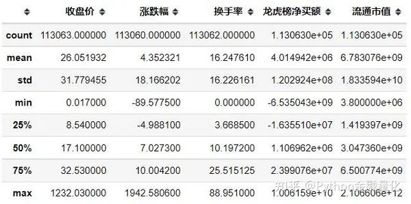 【量化实战】跟随龙虎榜个股交易能获利吗？ - 知乎
