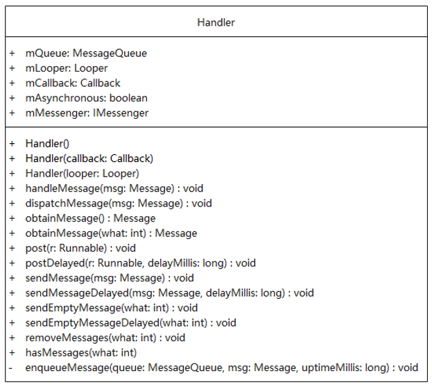 【Android】Message、Handler、MessageQueue、Looper 详解 - 知乎