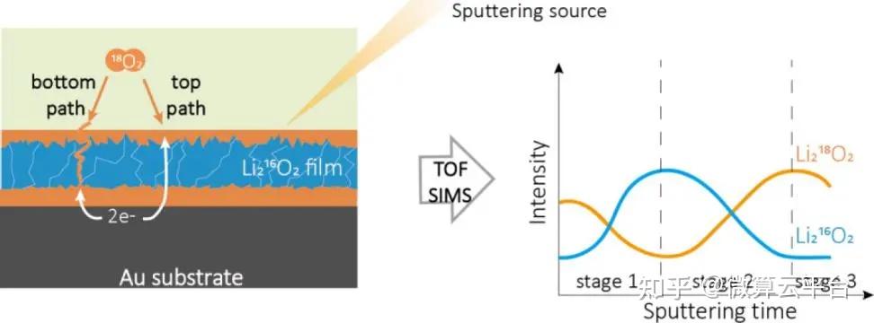 8篇电池顶刊！Nature Energy、Joule、AEM、Nat. Commun.、JACS、ACS Nano等成果 - 知乎