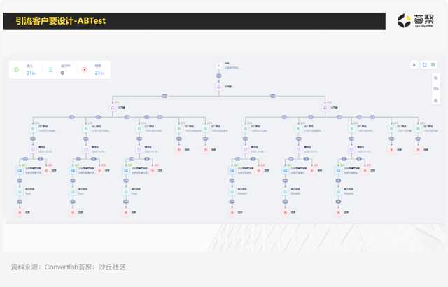 案例研究ㅣConvertlab荟聚 X 喜利得集团：B2B营销云实践 - 知乎