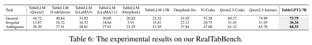 结构化表格也成模态！浙大TableGPT2开源，最强表格AI问世 - 知乎