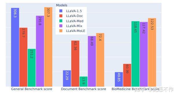 【番外篇】聊聊 MOE + LoRA 微调新方式 - 知乎