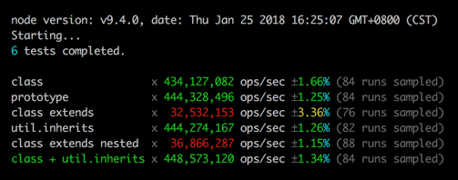 ES6 Class Extends 性能分析 - 知乎