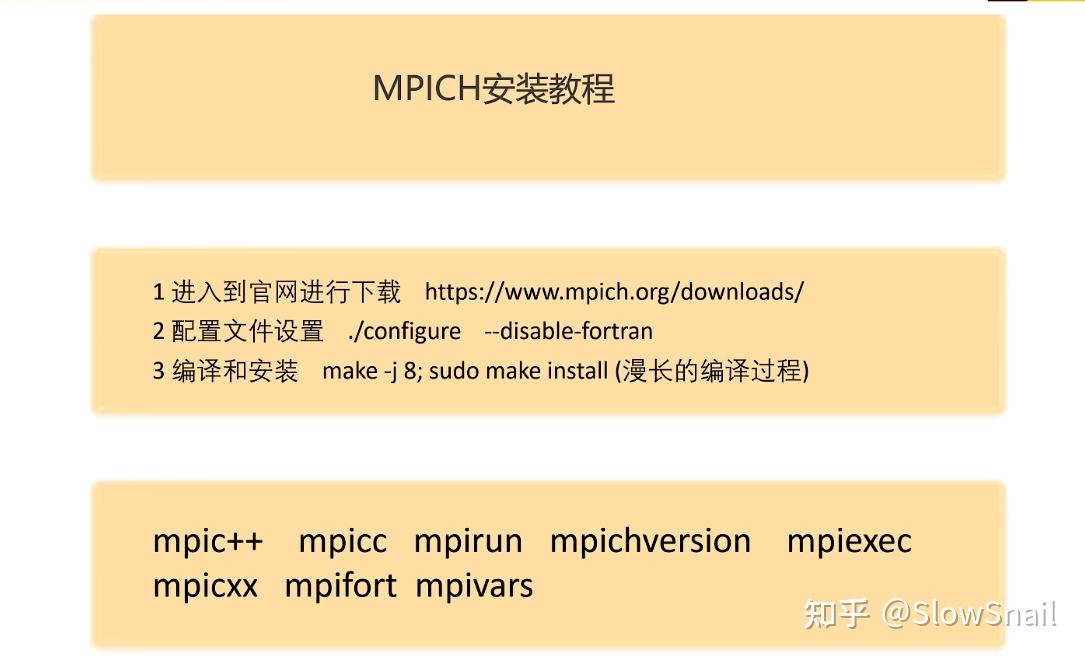 MPI+Hello World - 知乎