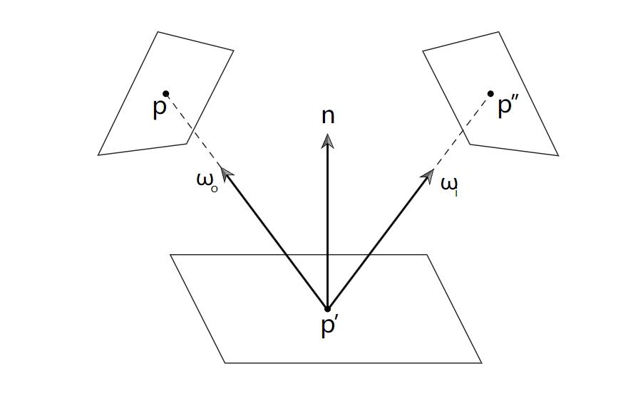 14 Light Transport I: Surface Reflection - 知乎
