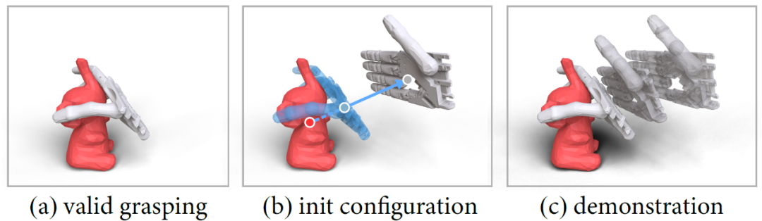 SIGGRAPH 2022 | 基于动态交互表征的灵巧手物体抓取过程学习 - 知乎