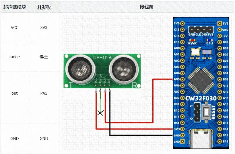 【CW32模块使用】US-016超声波测距传感器 - 知乎