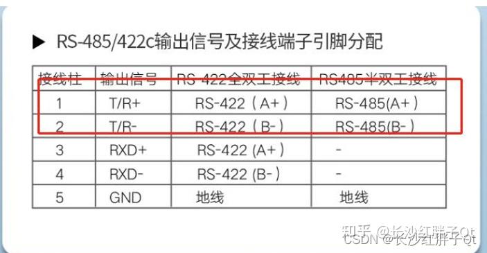RK3568开发笔记（九）：开发板buildroot固件调通RS485口，运行项目中RS485协议调试工具Demo - 知乎