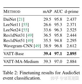 VATT: Transformers for Multimodal Self-Supervised Learning from Raw ...