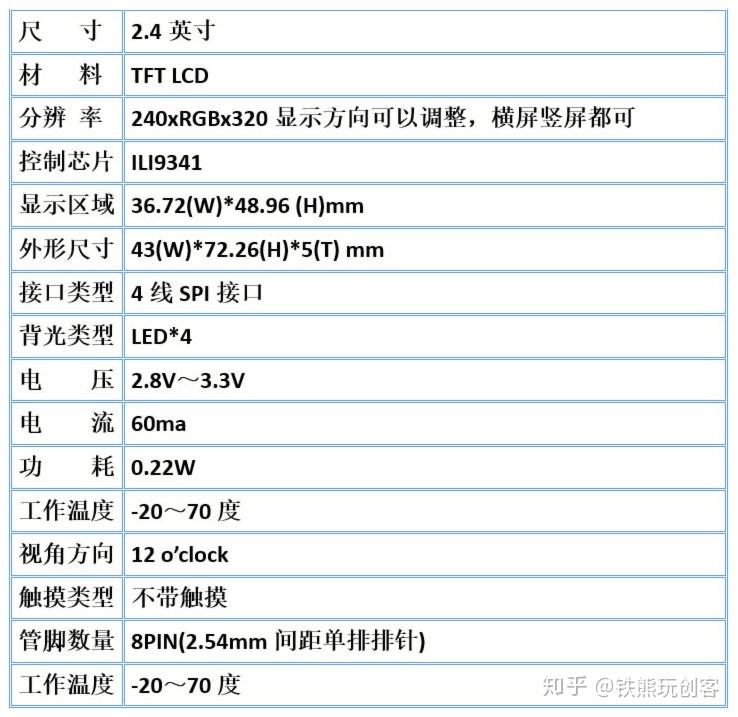 Esp32彩屏显示入门:我要五彩斑斓的黑 Esp32学习之旅 Arduino版 知乎