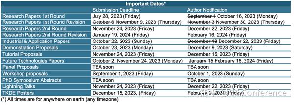 ICDE'24 | 截稿在即，数据挖掘顶会，录取率直逼30%！ 港科Xiaofang Zhou任Tutorial Chair！ - 知乎