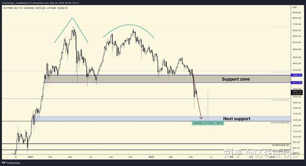 未来一周比特币（BTC）价格暴跌的主要原因 - 知乎