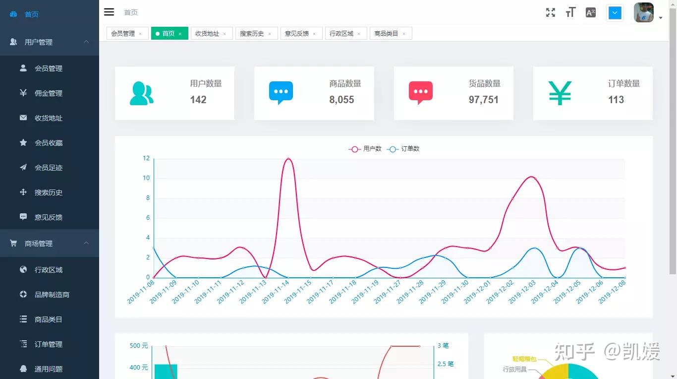 还得看 Java！Gitee 4月最火 Java 项目大盘点 - 知乎
