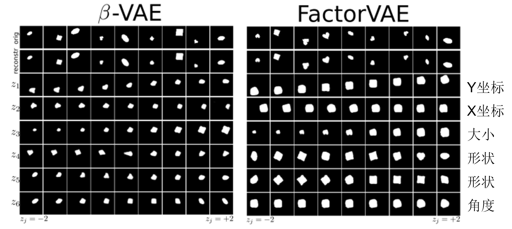 disentanglement简述 - 知乎