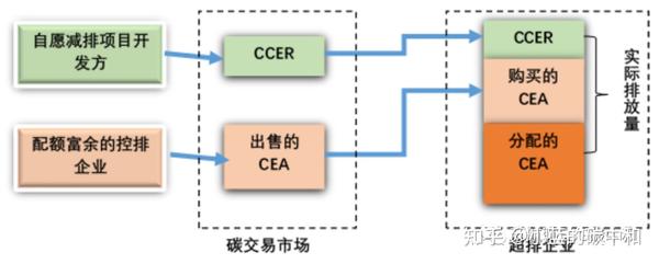 【能安学】CCER（三）|CCER交易 - 知乎
