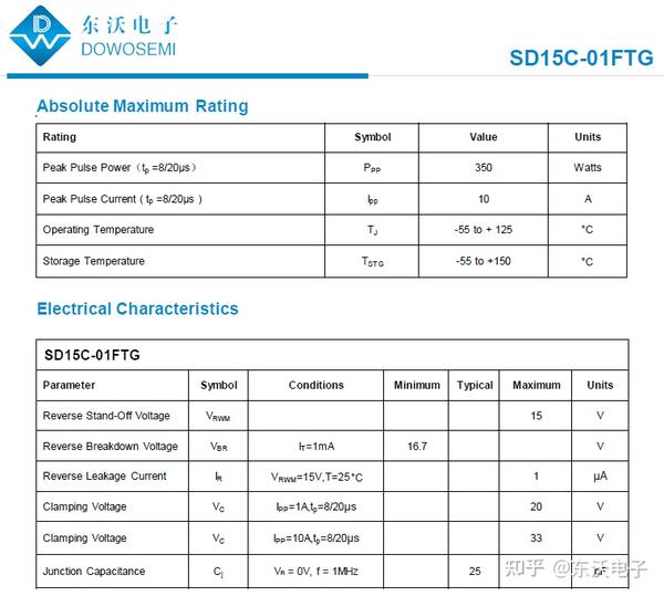 SD15C-01FTG静电保护TVS管 350W - 知乎