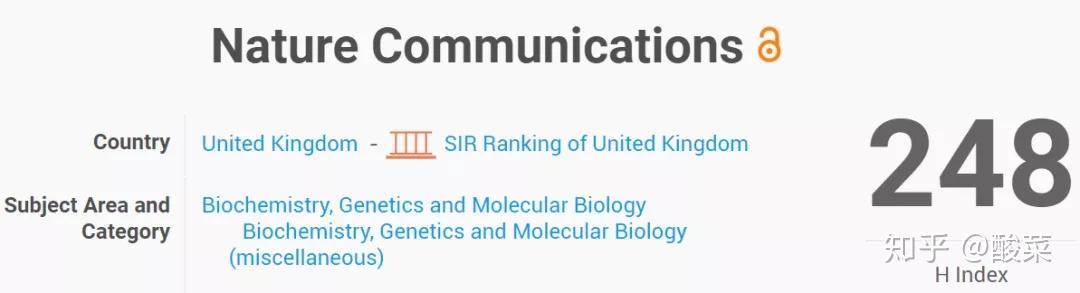 解刊 | 《Nature Communications》 - 知乎