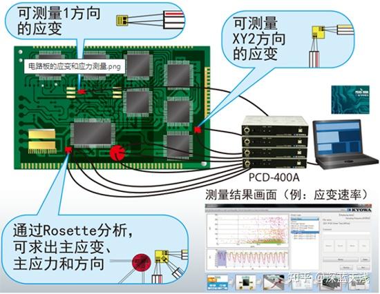 2023年电子组件卓越设计(DFX)实施技术、工艺标准化及案例解析培训讲座 - 知乎