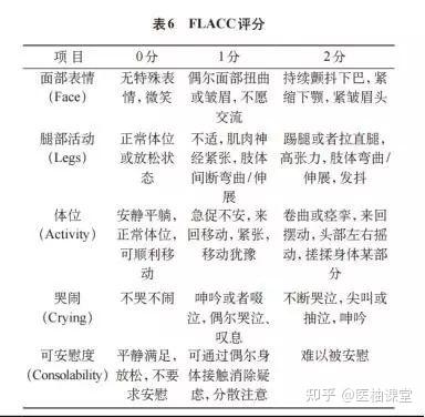 一文掌握院前创伤急救评估 - 知乎