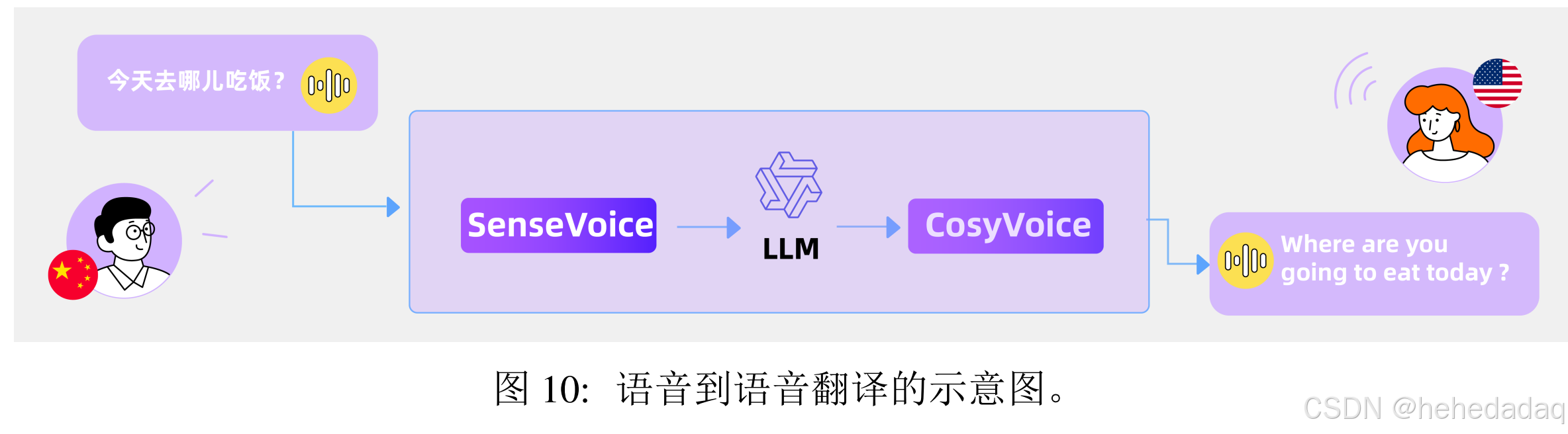 FunAudioLLM-SenseVoice+CosyVoice-论文阅读笔记 - 知乎