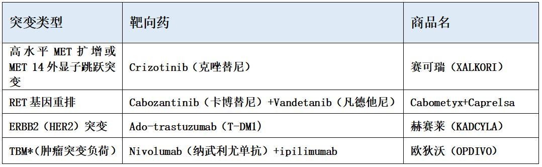 干货分享！最新，最全非小细胞肺癌靶点及靶向药整理！NCCN（2020.V3） - 知乎