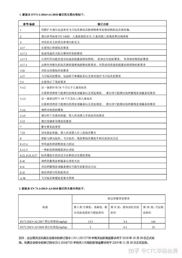 欧洲标准委员会（CEN）发布了玩具安全标准EN71-1:2014 更新内容 - 知乎