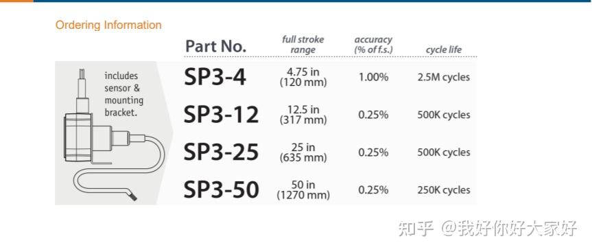 celesco sp3 拉绳位移传感器 - 知乎