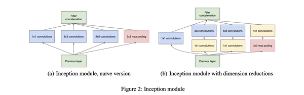 组会汇报：（SKNet）Selective Kernel Network 解析 - 知乎