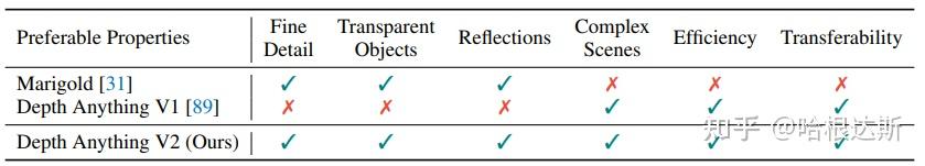 一文贯通单目深度估计-从早期卷积网络到Depth Anything系列-从原理到源码精讲 - 知乎
