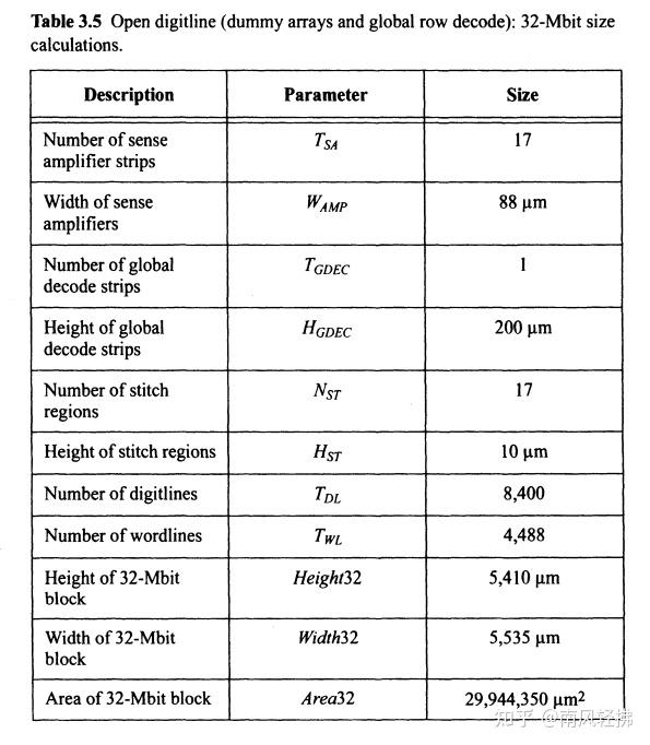 DRAM Circuit Design Fundamental and High-Speed Topics（10） - 知乎