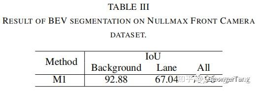 BEVSegFormer：一个来自任意摄像头的BEV语义分割方法 - 知乎