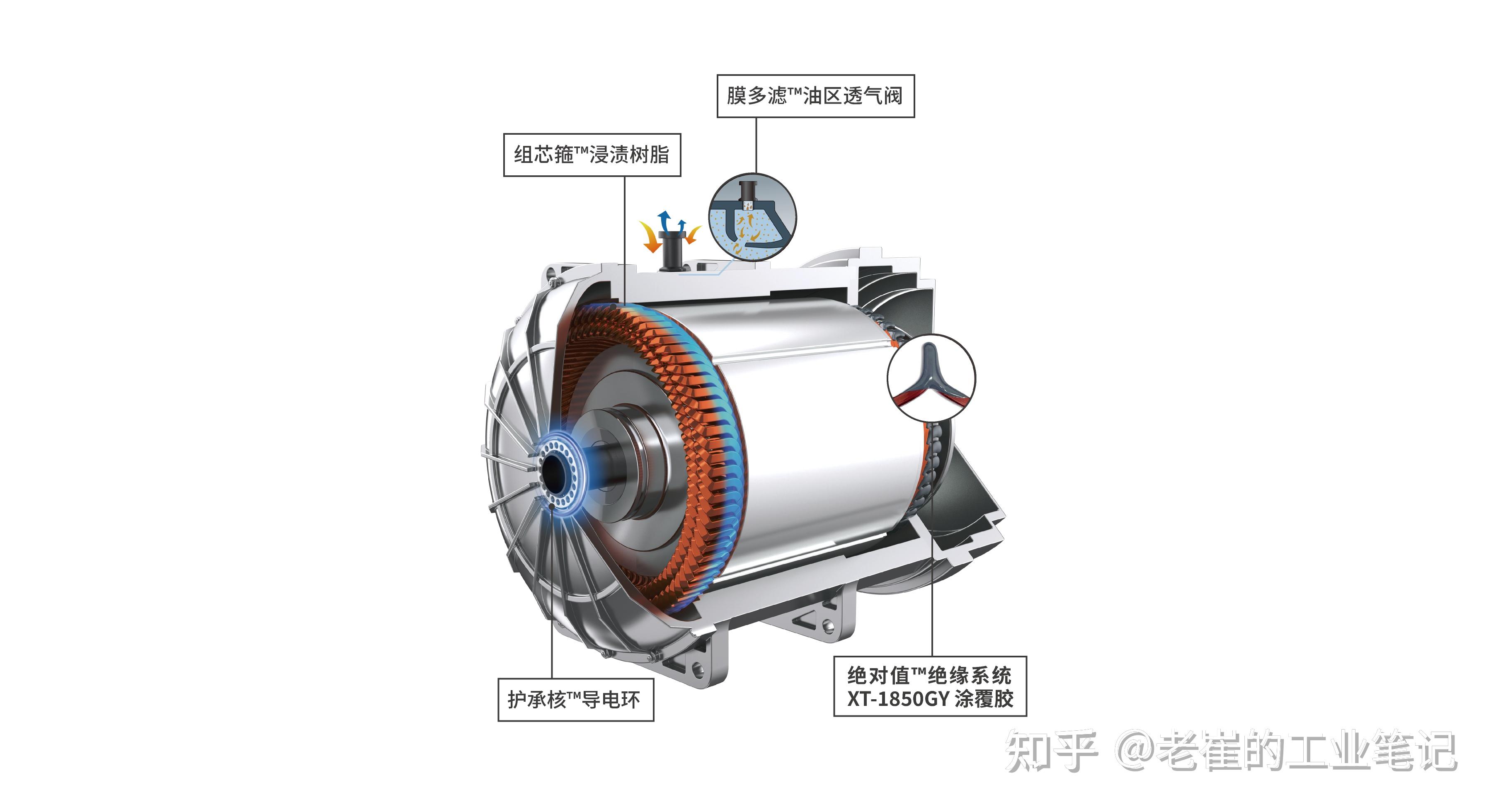降轴电压的最有效措施 - 知乎