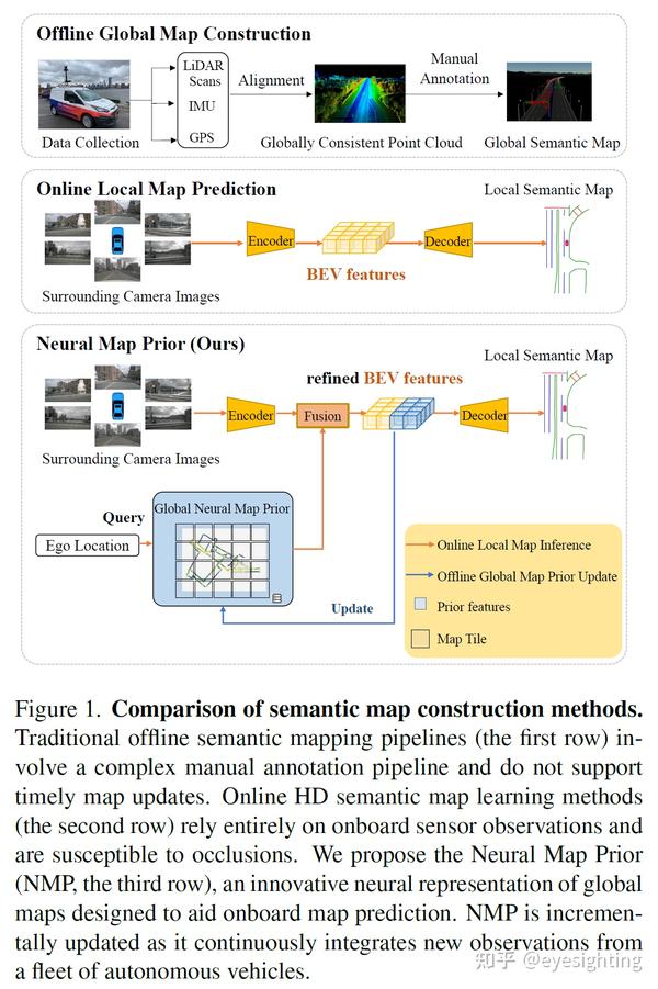 【地图论文】自动驾驶的神经先验地图-NMP - 知乎