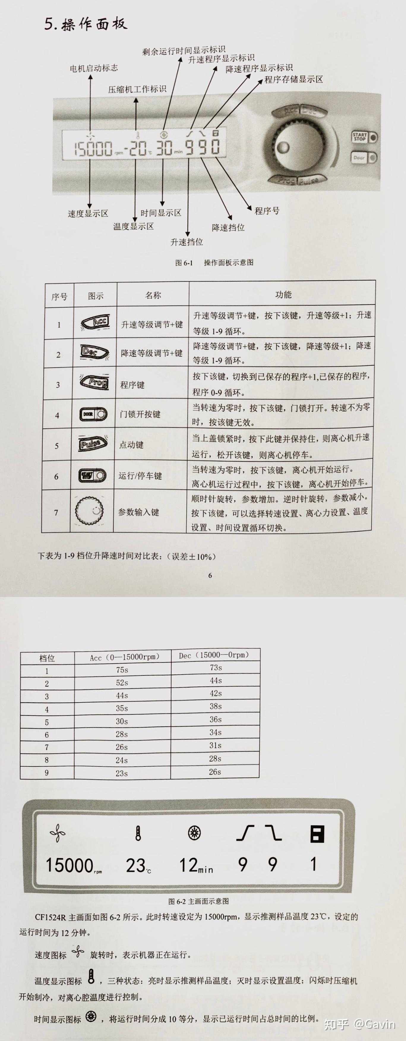 美国赛洛捷克 (SCILOGEX) CF1524R台式高速冷冻型微量离心机操作指南 - 知乎