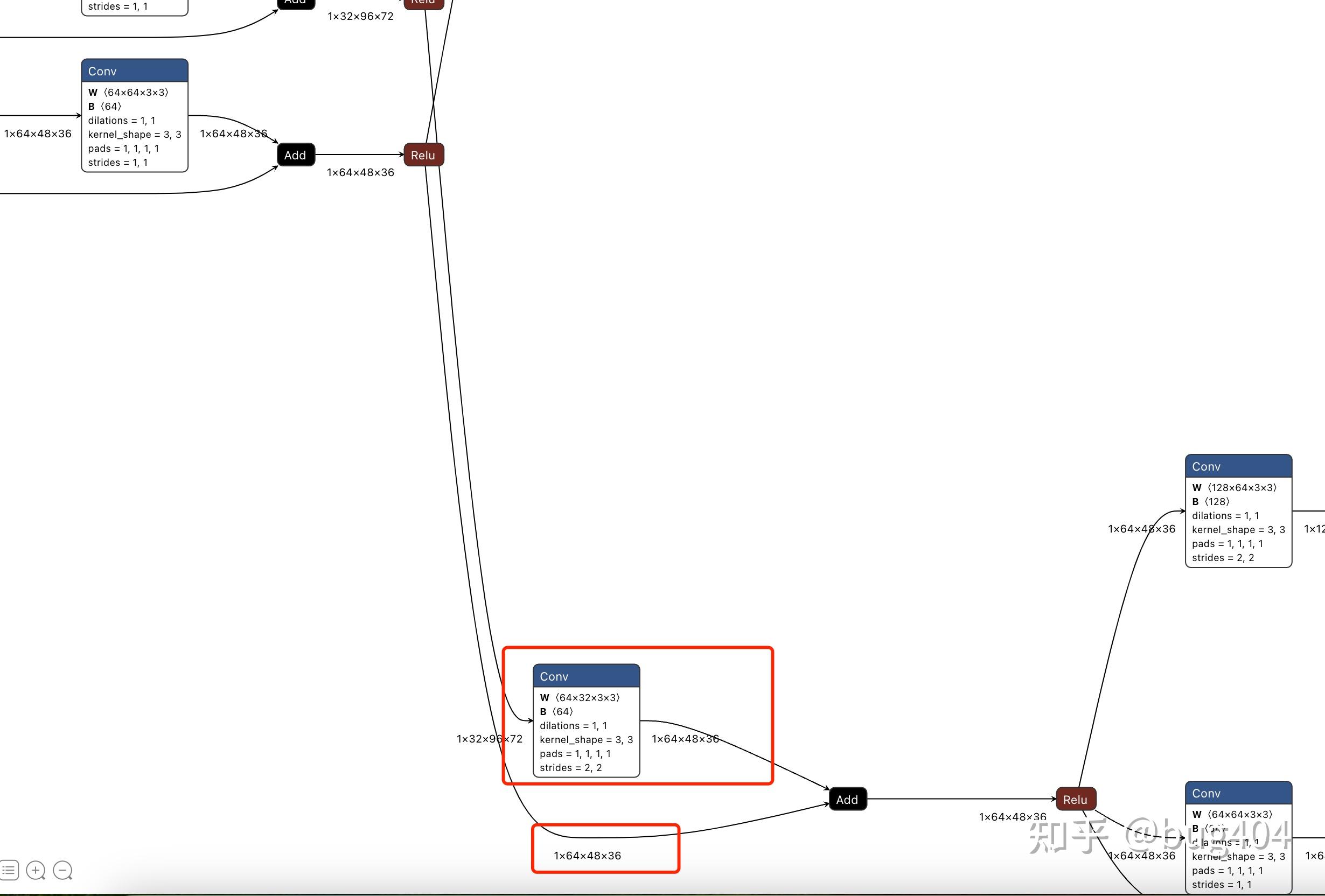HRNet，Deep High-Resolution Representation Learning for Visual Recognition解读 - 知乎
