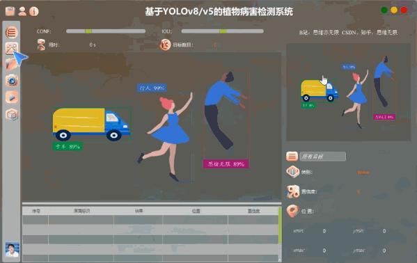 基于YOLOv8/YOLOv7/YOLOv6/YOLOv5的植物病害检测系统（Python+PySide6界面+训练代码） - 知乎