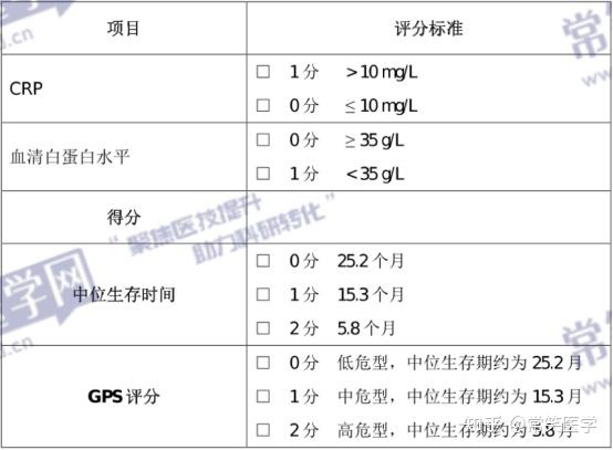 急诊医学科常用评估量表汇总，建议收藏！ - 知乎