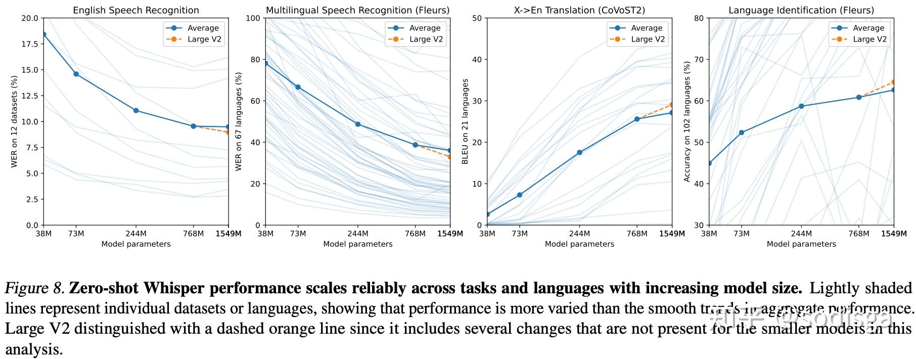 语音大模型之Whisper - 知乎