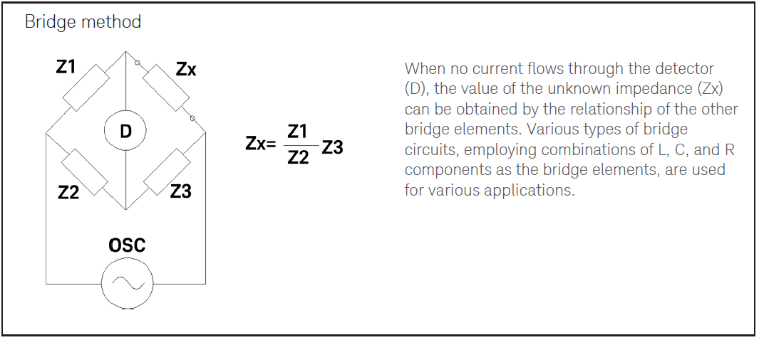 阻抗测量仪器-阻抗测量手册 Impedance Measurement Handbook (2) - 知乎