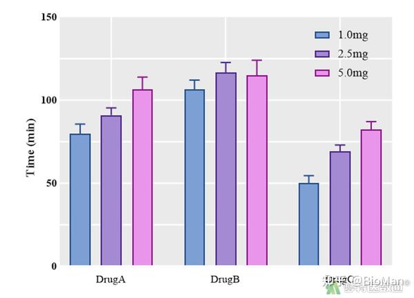 GraphPad Prism 行列分组 (Grouped)图形绘制——交错和分隔柱状图的绘制 - 知乎