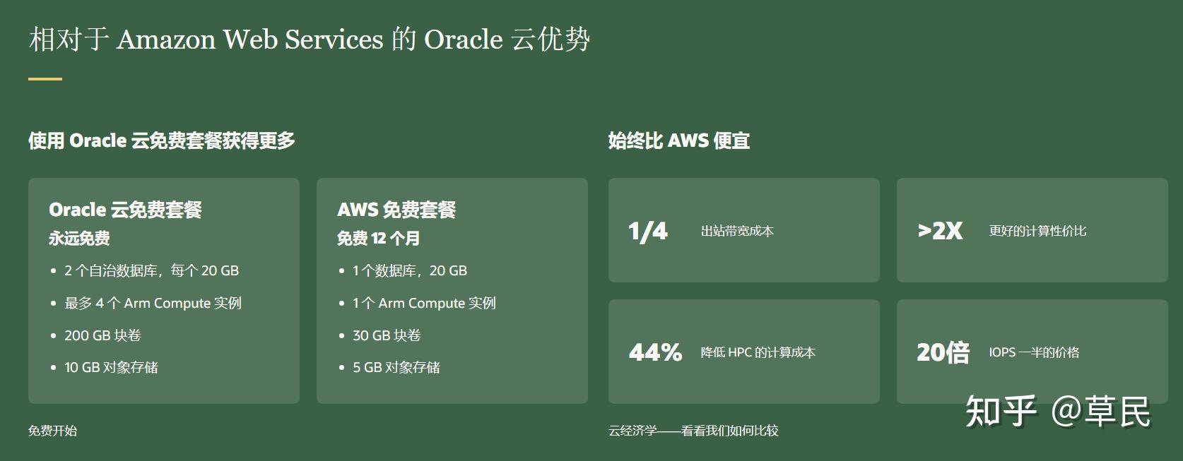 Oracle甲骨文云服务注册参考-1 - 知乎