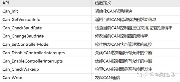 Autosar Com Stack 通讯功能栈 - 知乎