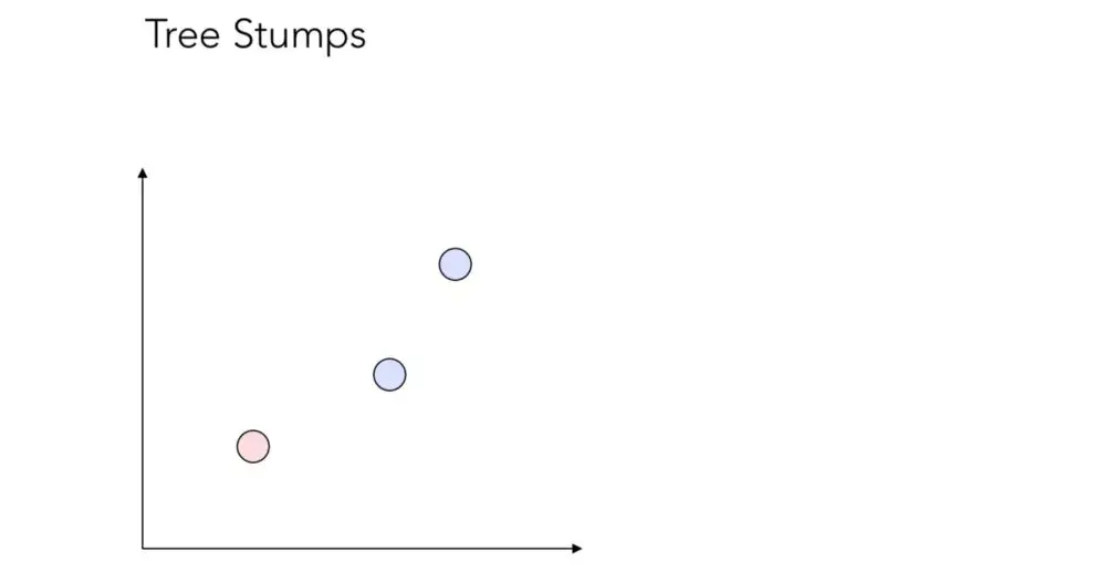 机器学习中最最好用的提升方法：Boosting 与 AdaBoost - 知乎