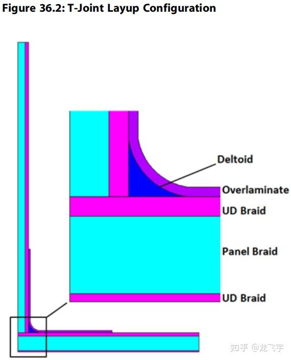 案例36-基于VCCT的复合材料叠层T形接头裂纹扩展模拟 - 知乎