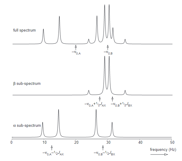 Understanding NMR Spectroscopy - 知乎