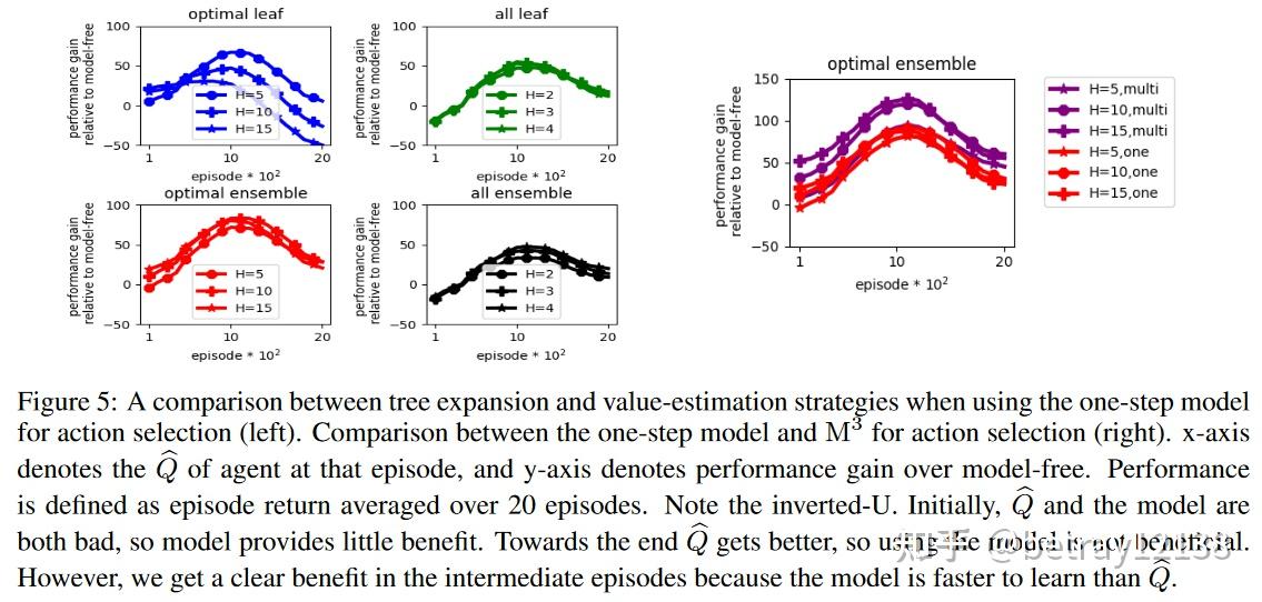 M3-Combating the Compounding-Error Problem with a Multi-step Model - 知乎